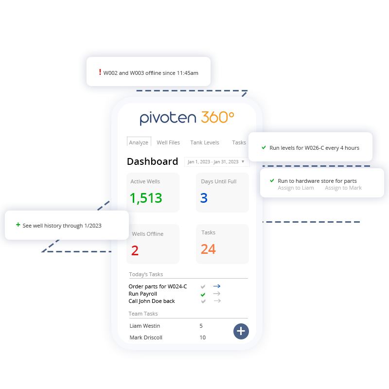 Pivoten | Oilfield Intelligence for Independent Operators